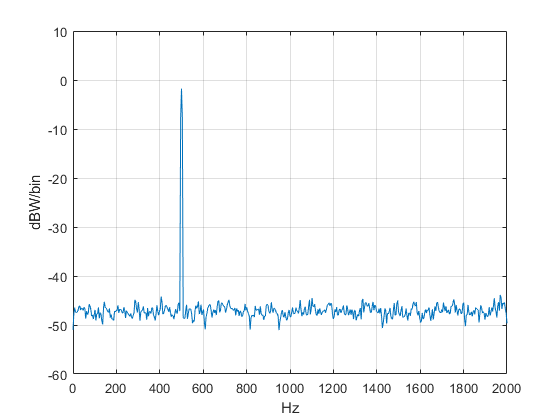 Use Matlab Function pwelch to Find Power Spectral Density – or Do It Yourself - Neil Robertson